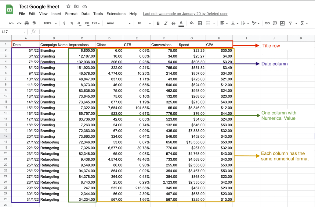 How to create a dashboard with Google Sheets